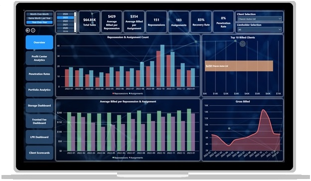 Repo-IQ – Repo Data Analytics
